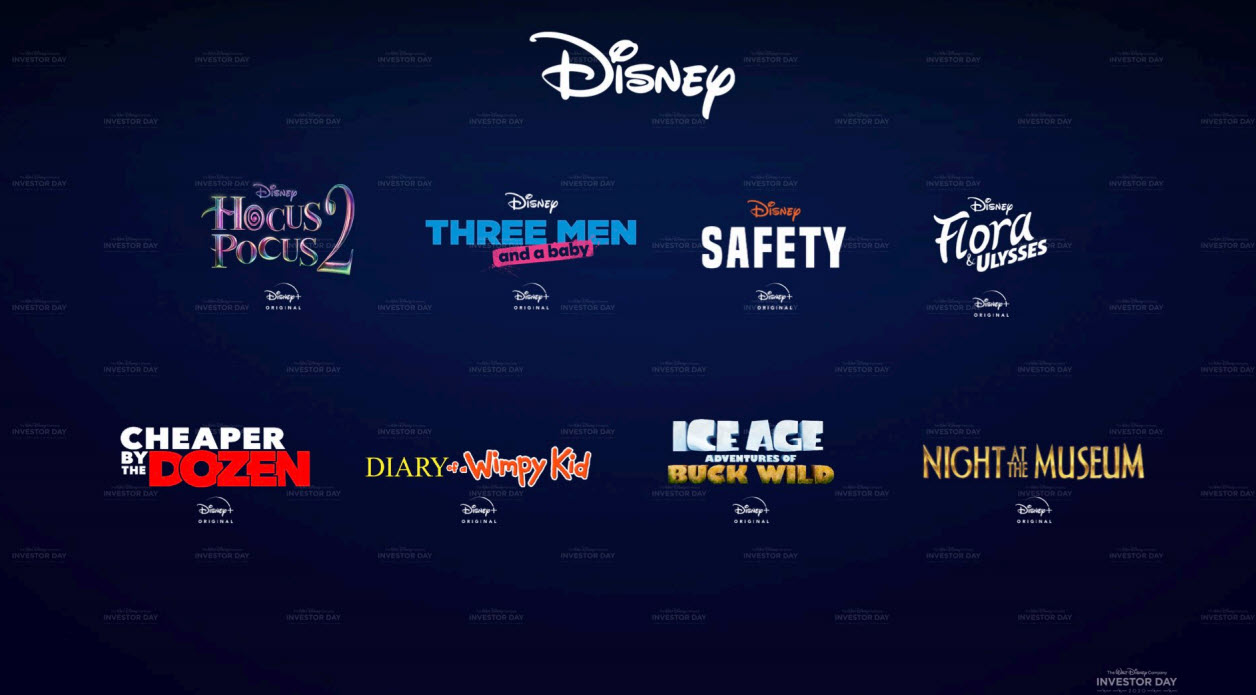 Disney Investor Day 2020 Announcements Recap Video