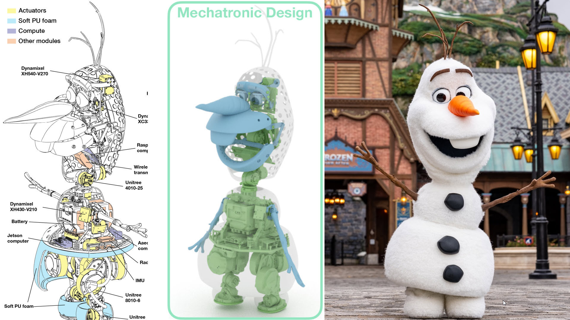 Olaf Robot: Bringing an Animated Character to Life